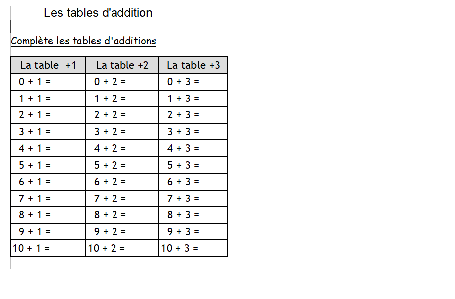 les tables d'addition - Ecole élémentaire Condorcet
