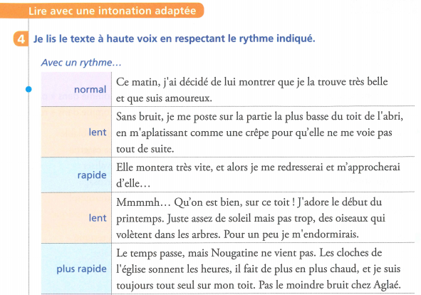 Lire avec une intonation adaptée - Ecole élémentaire Condorcet