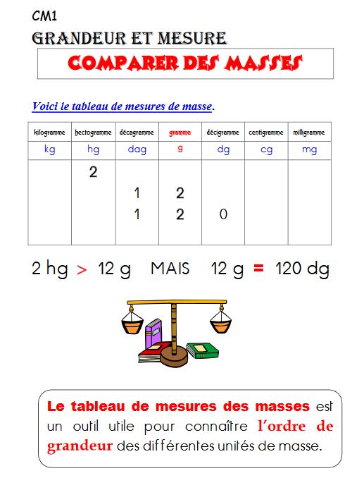 Les masses - Ecole élémentaire de Bourg-Charente