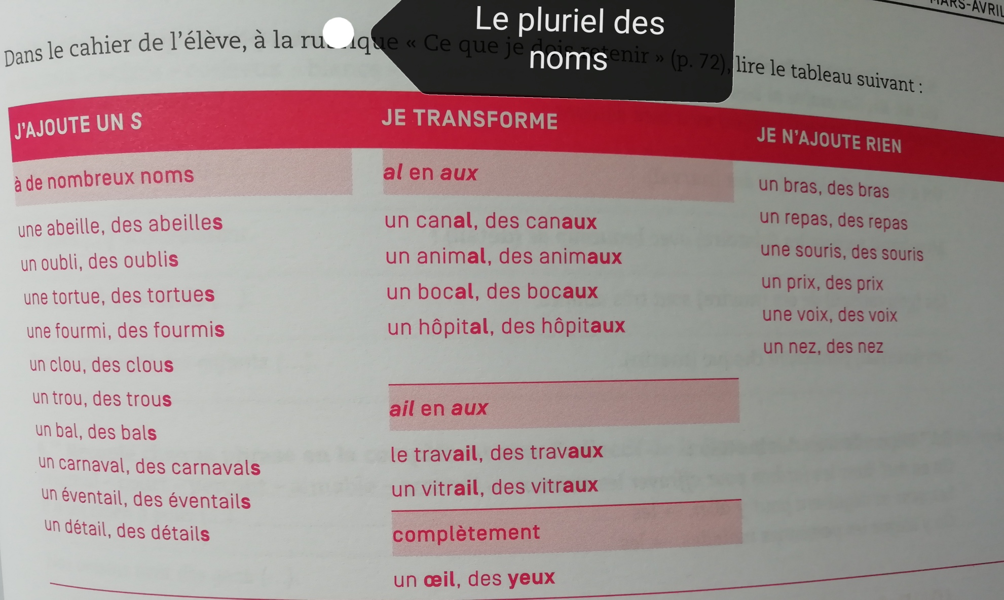 mardi 31 mars - Ecole de la fontaine Cherveux