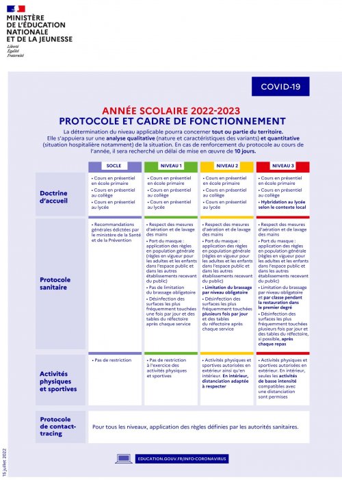 Rentrée des classes ! - Ecole La Mara