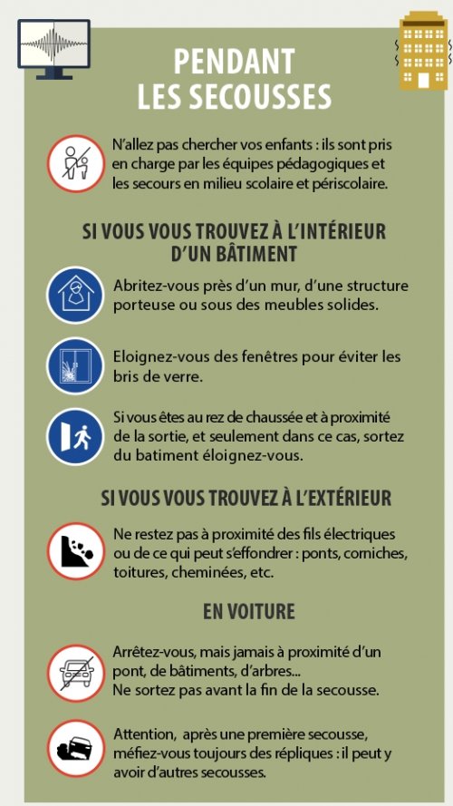 Que faire en cas de séisme - Ecole La Mara