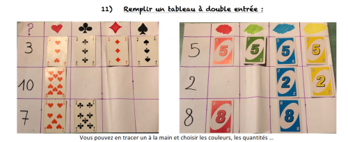 Avec des jeux de cartes 3 - Ecole maternelle d'application "Les Brizeaux"